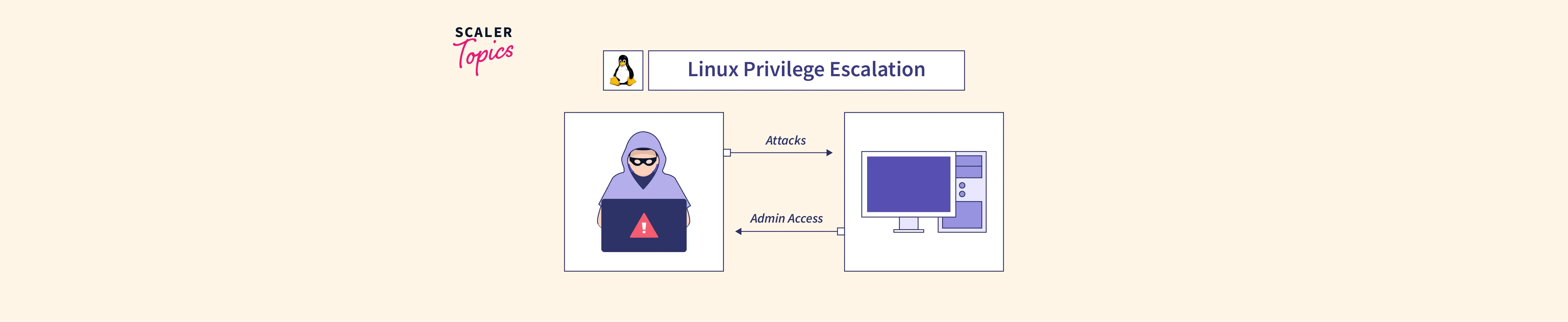 Linux Privilege Escalation - Scaler Topics
