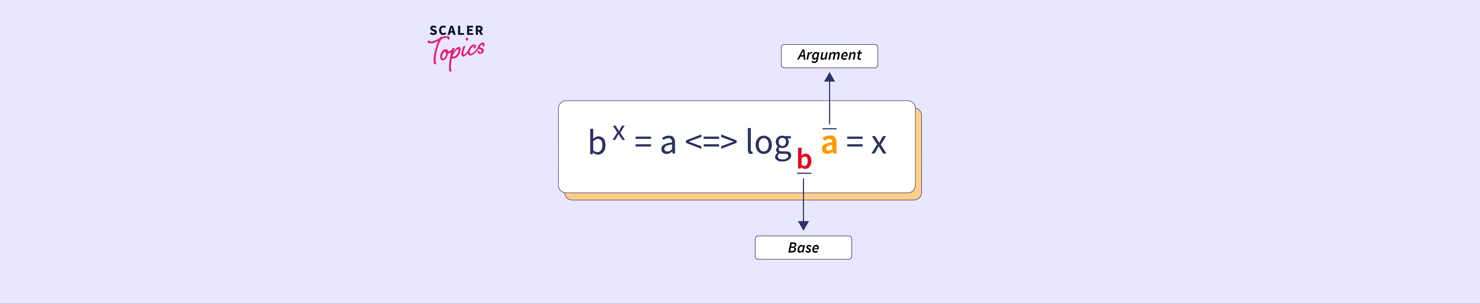 Introduction to Logarithms - Scaler Topics