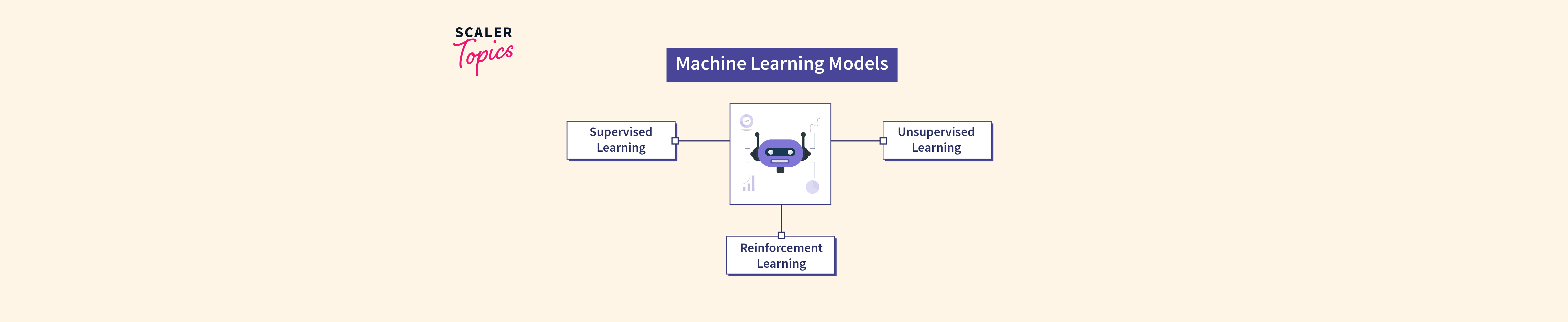 Machine Learning Models - Scaler Topics
