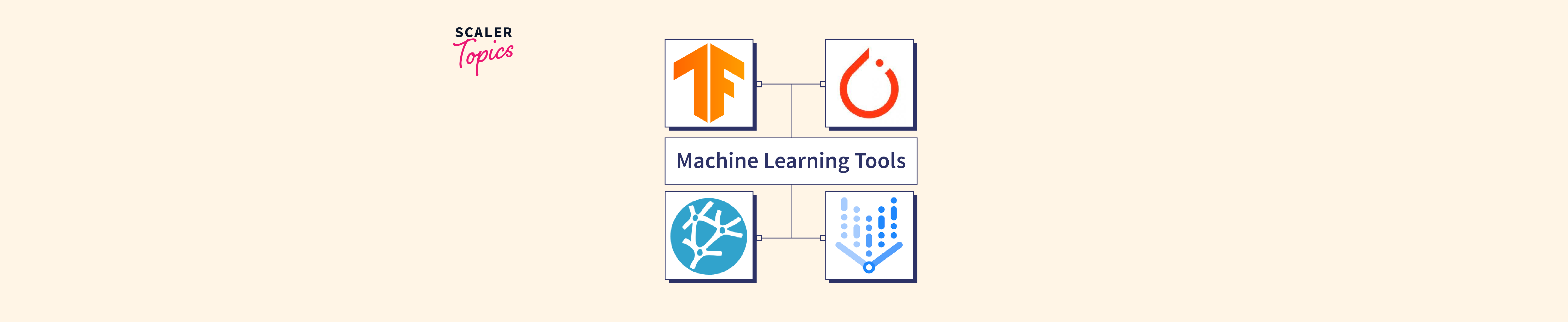 10 Most Important Machine Learning Tools You Need to Know - Scaler Topics