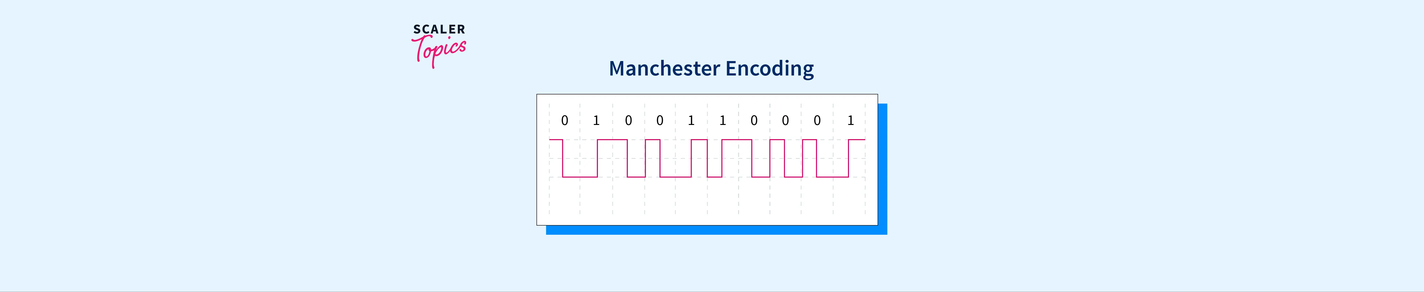 Manchester Encoding - Scaler Topics