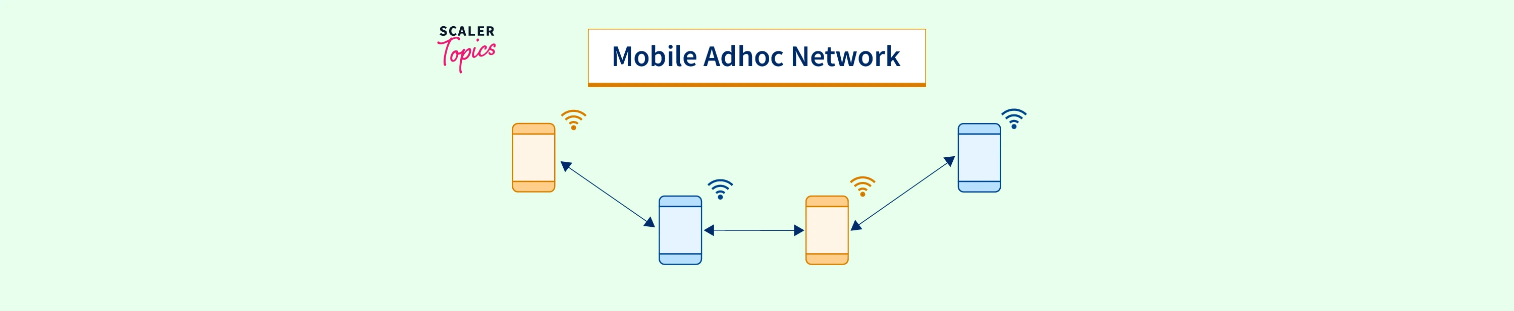 Mobile Ad hoc Network (MANET) - Scaler Topics