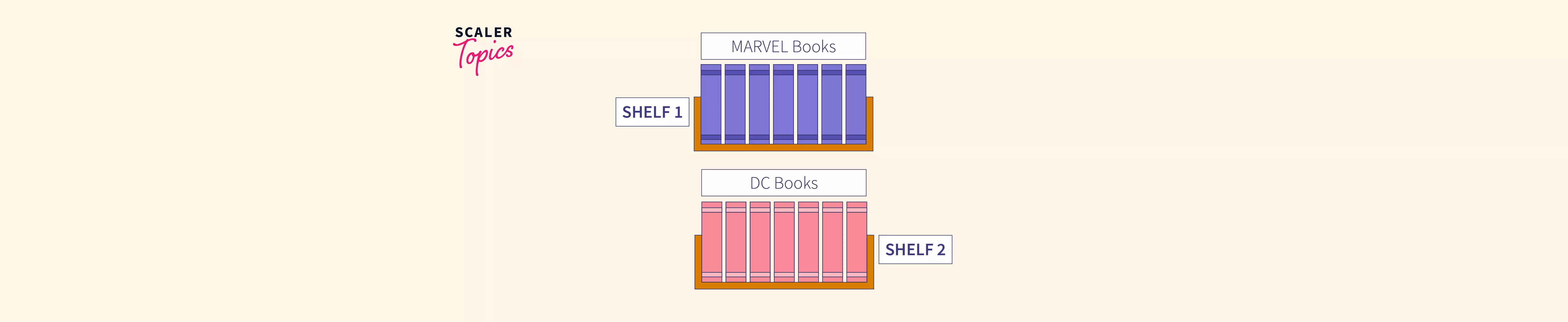 Map in C++ - Scaler Topics