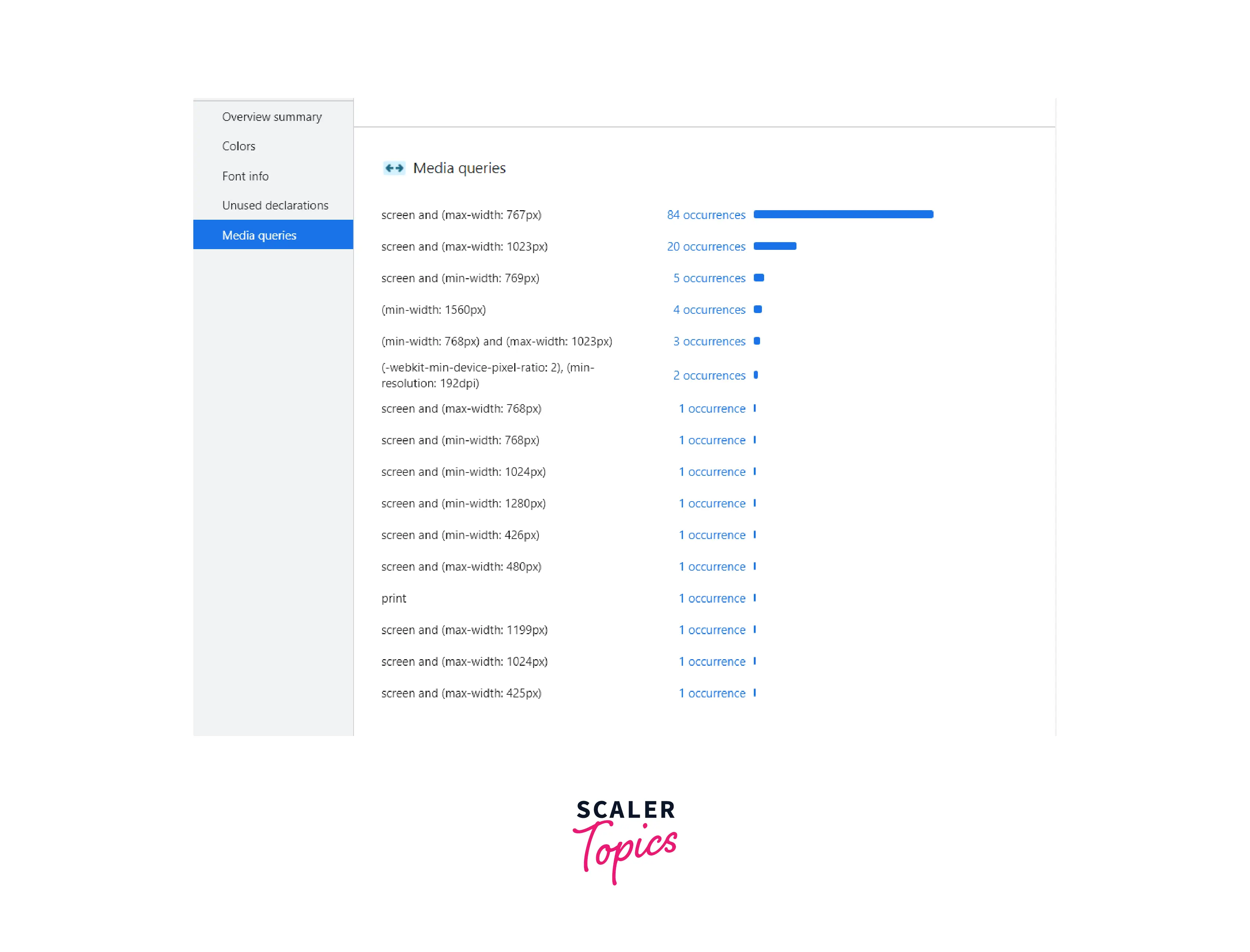 Chrome Developer Tools CSS - Scaler Topics