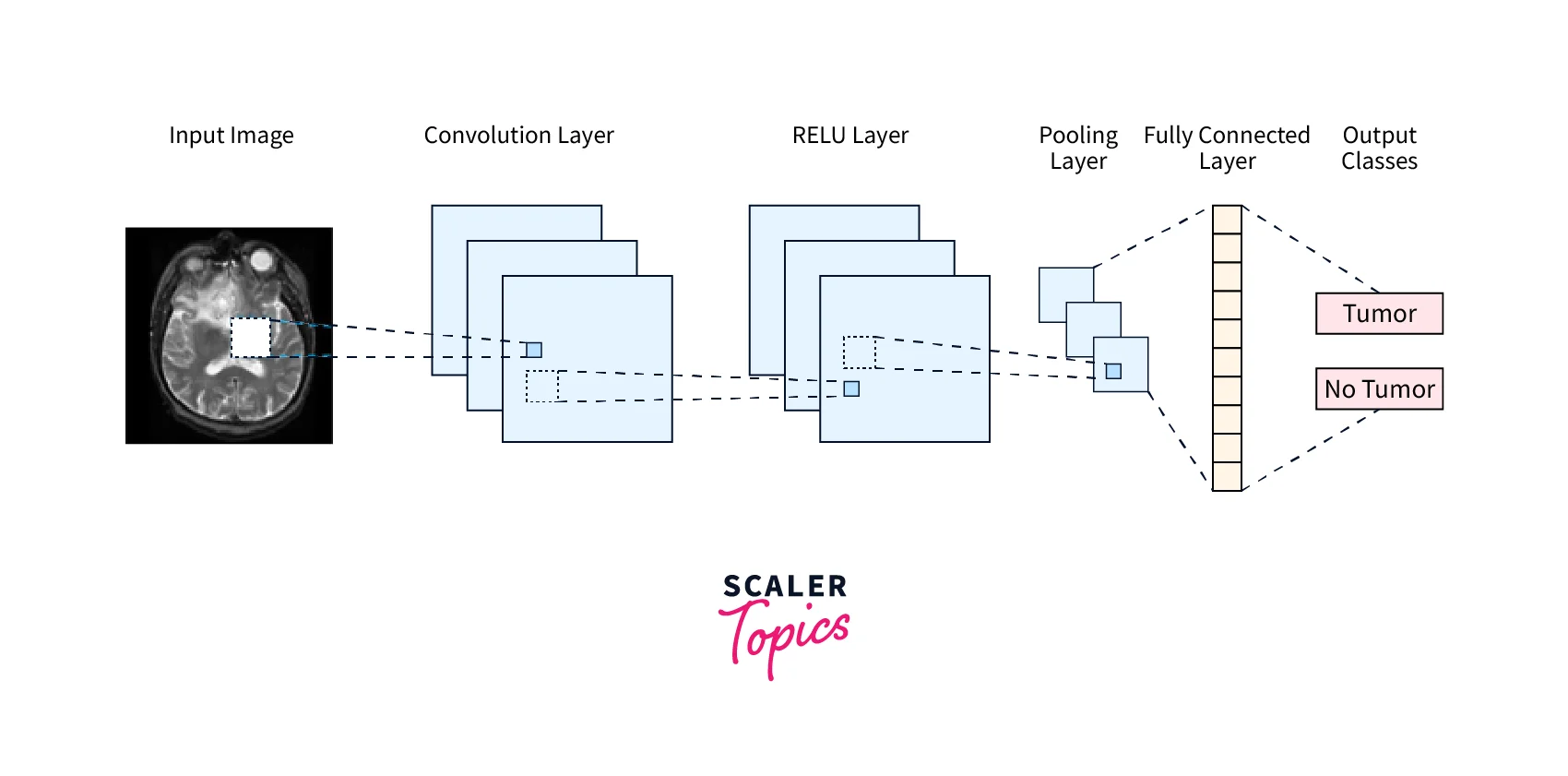 Image Features in Image Processing - Scaler Topics