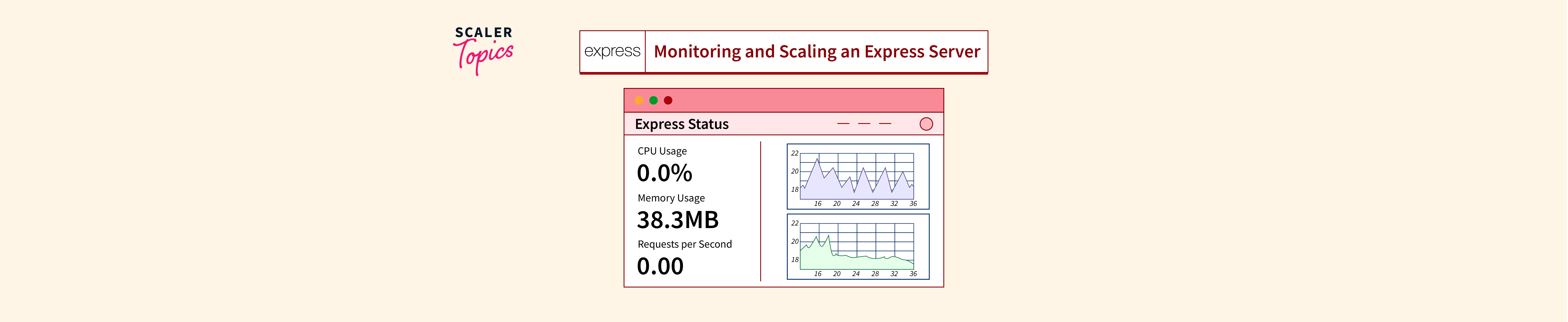 Monitoring and Scaling an Express Server - Scaler Topics