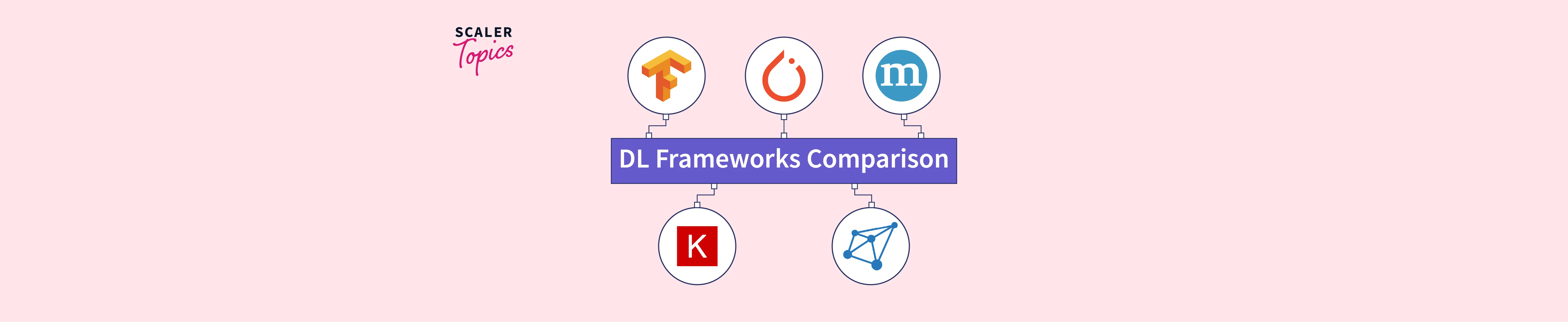 Deep Learning Frameworks Comparison - Scaler Topics