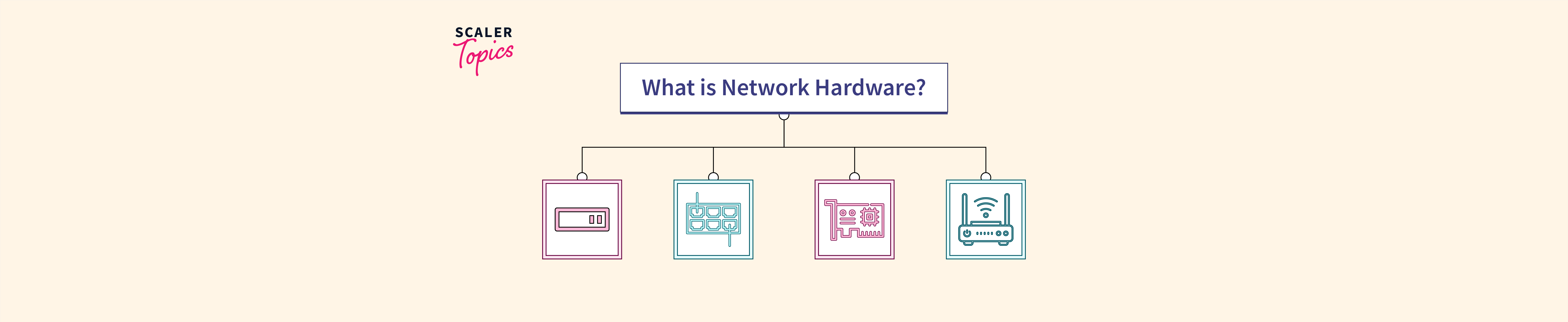 What is Network Hardware? - Scaler Topics