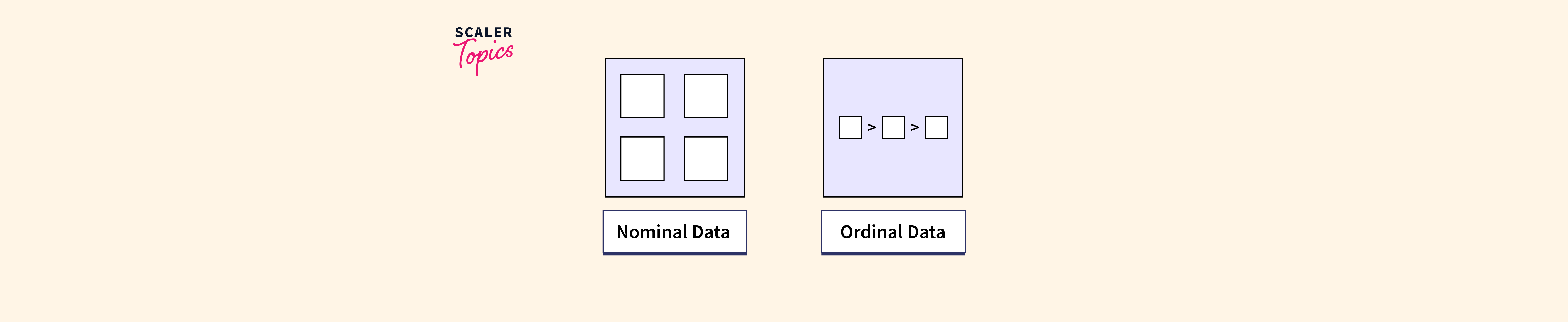 Nominal vs Ordinal Data - Scaler Topics