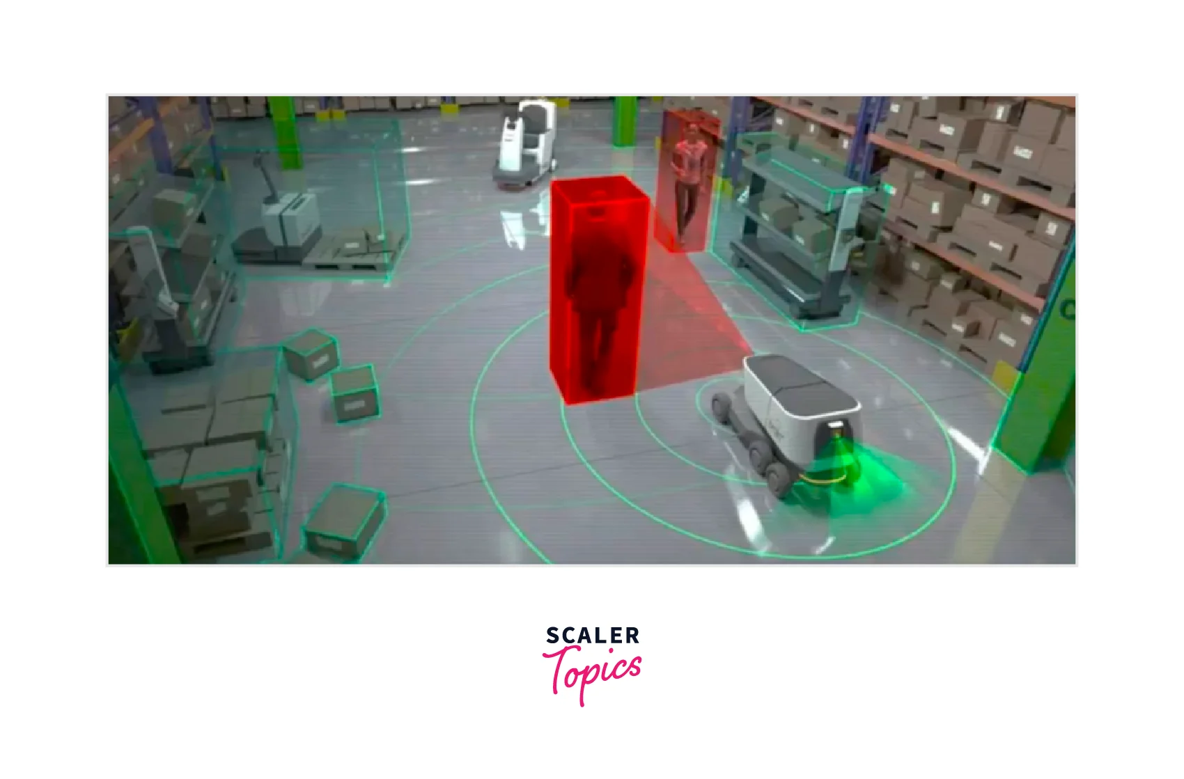 Motion Estimation using Optical Flow - Scaler Topics