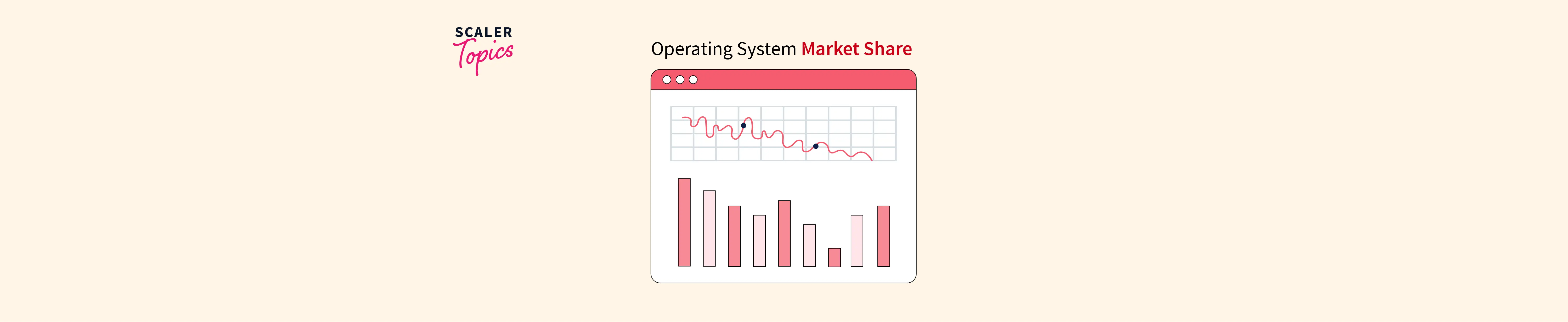 What is the Operating System Market Share? - Scaler Topics