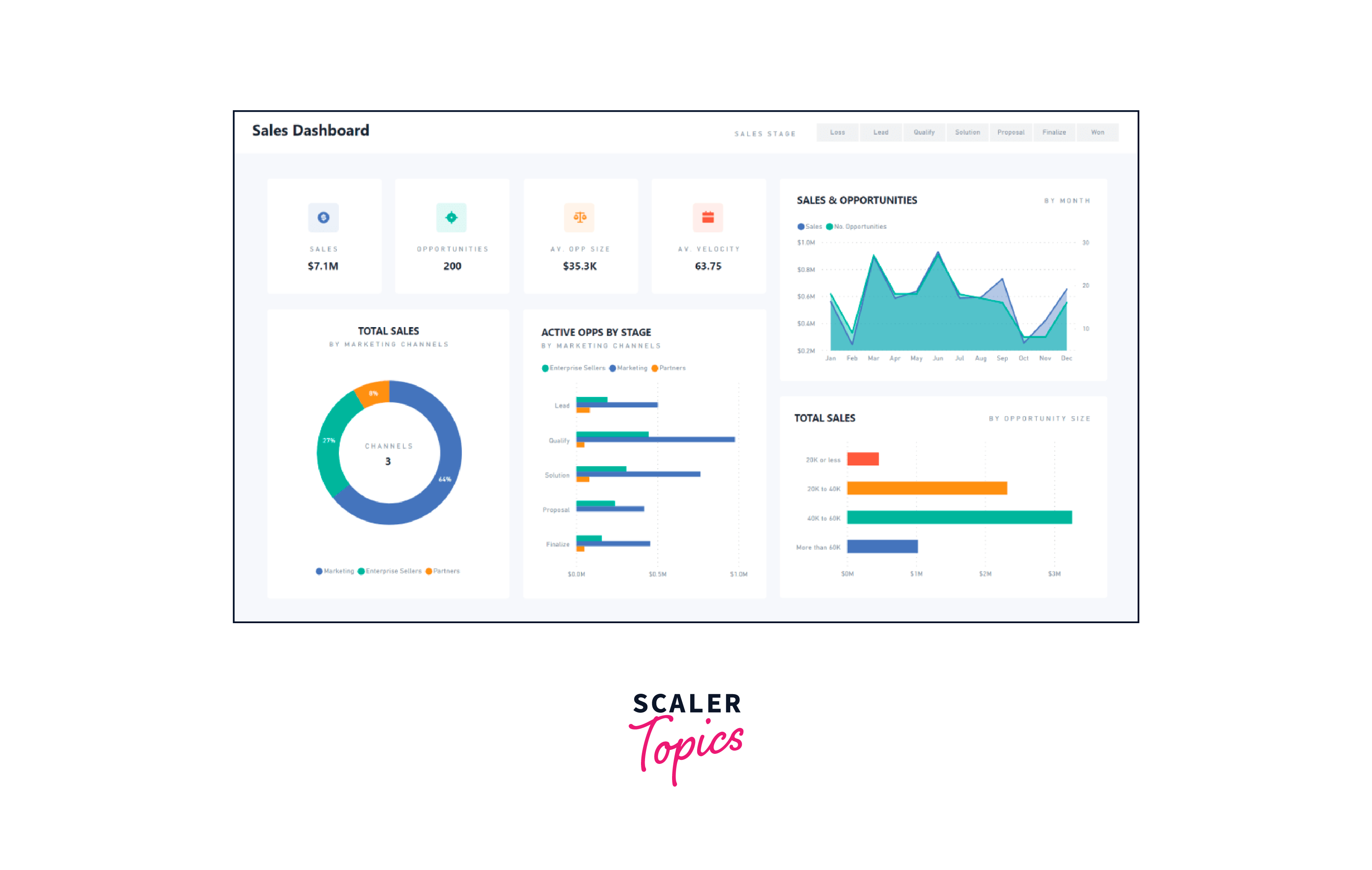 An Introduction to Power BI Dashboard - Scaler Topics