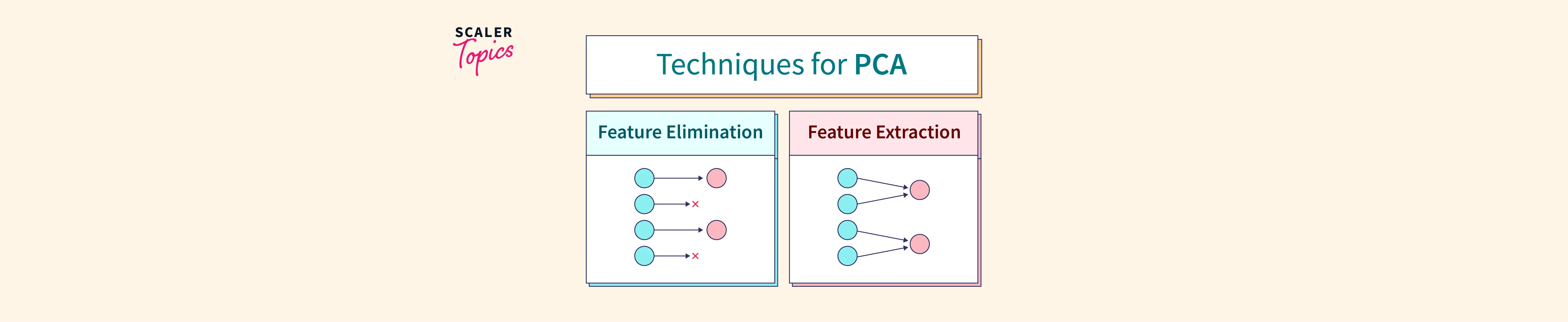 Techniques for PCA - Scaler Topics