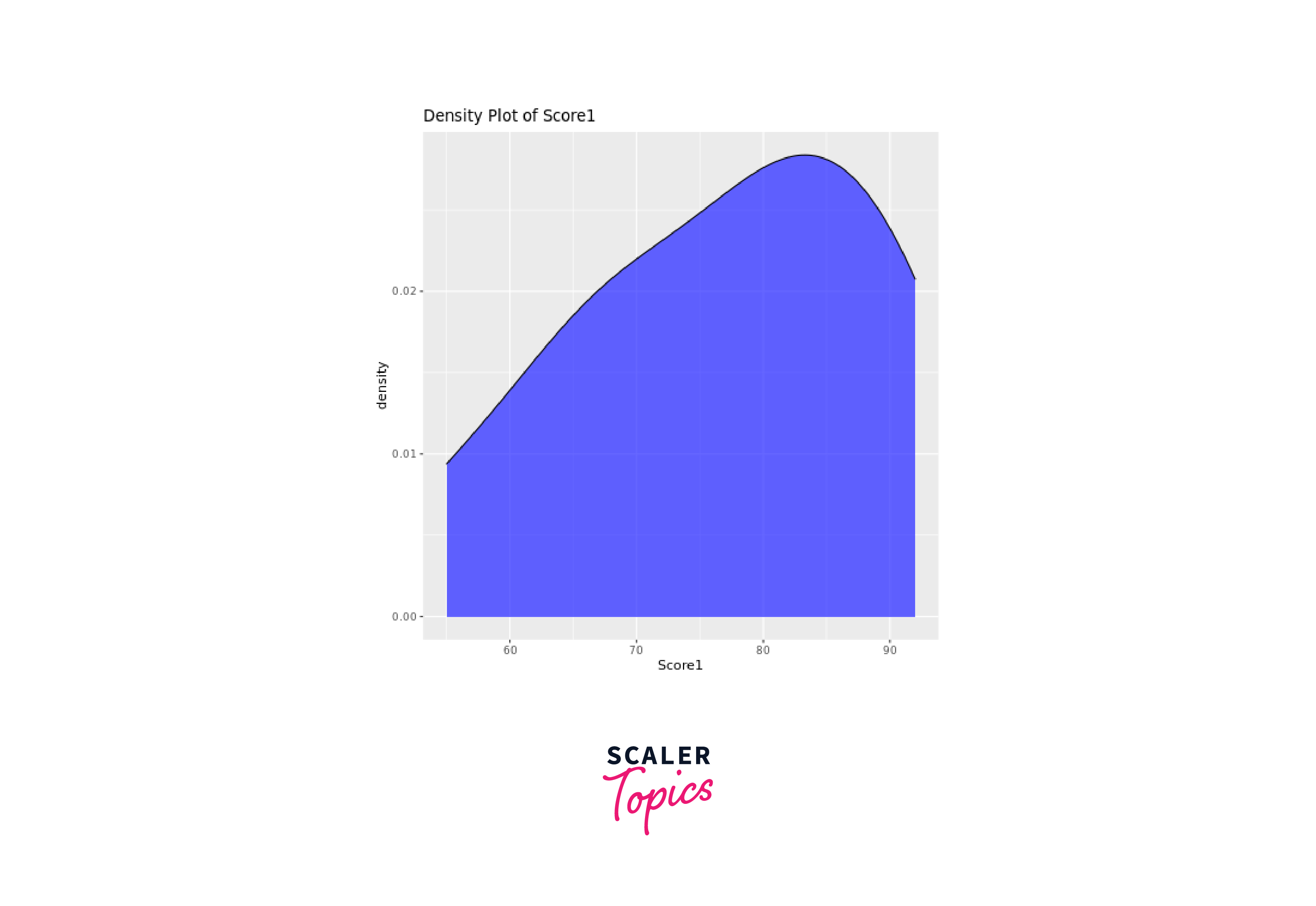 R Percentiles - Scaler Topics