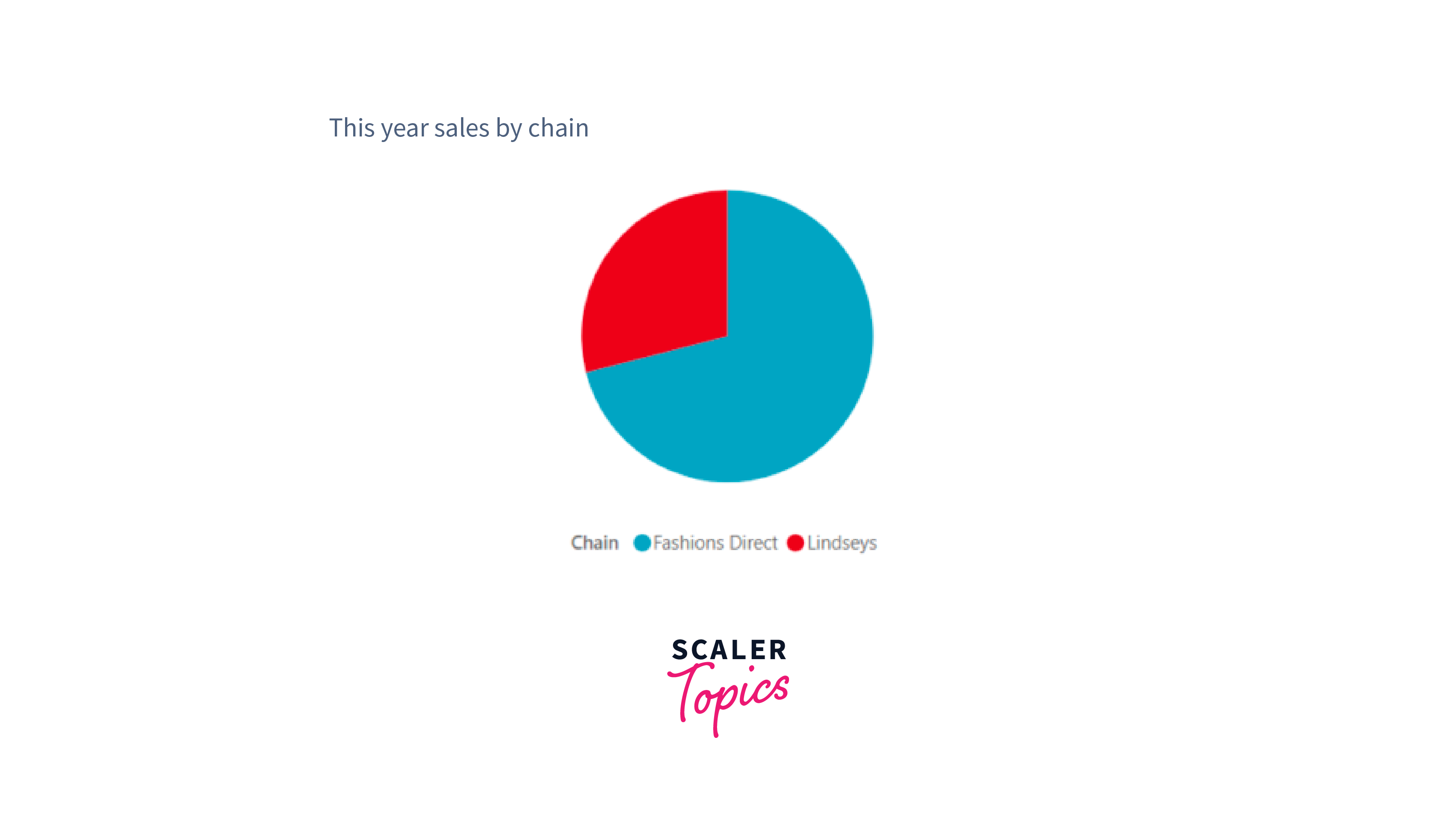 Visualization Charts in Power BI - Scaler Topics
