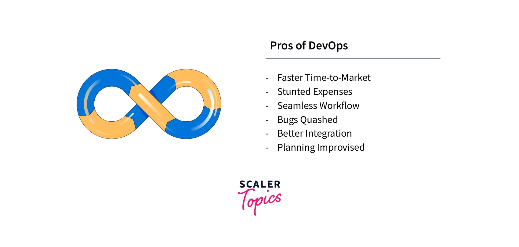 What Is DevOps As A Service? - Scaler Topics