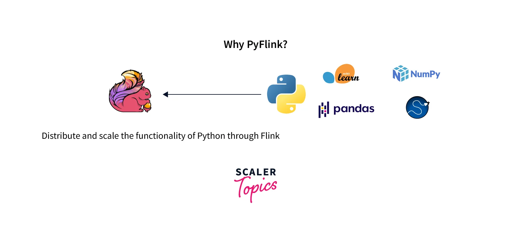 Healthcare Analytics in Big Data- Scaler Topics