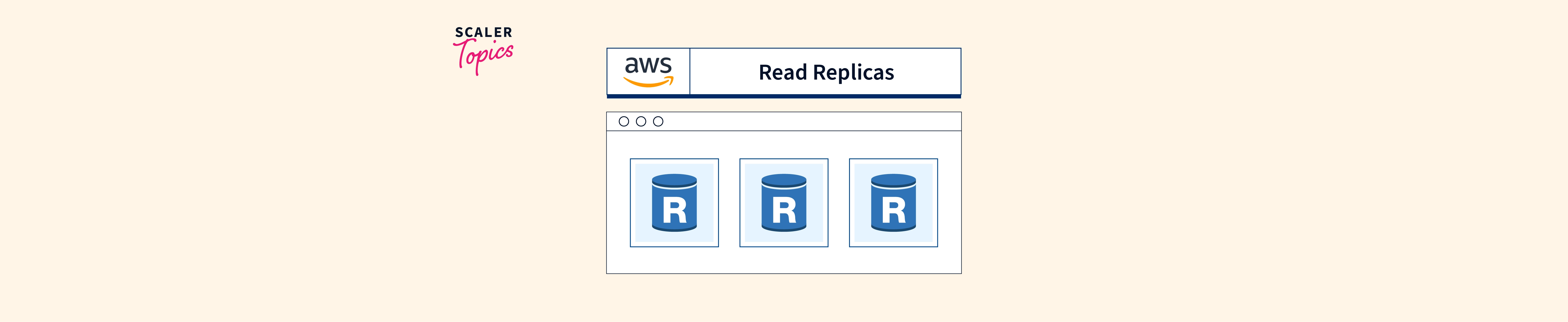 Read Replicas( RDS ) - Scaler Topics