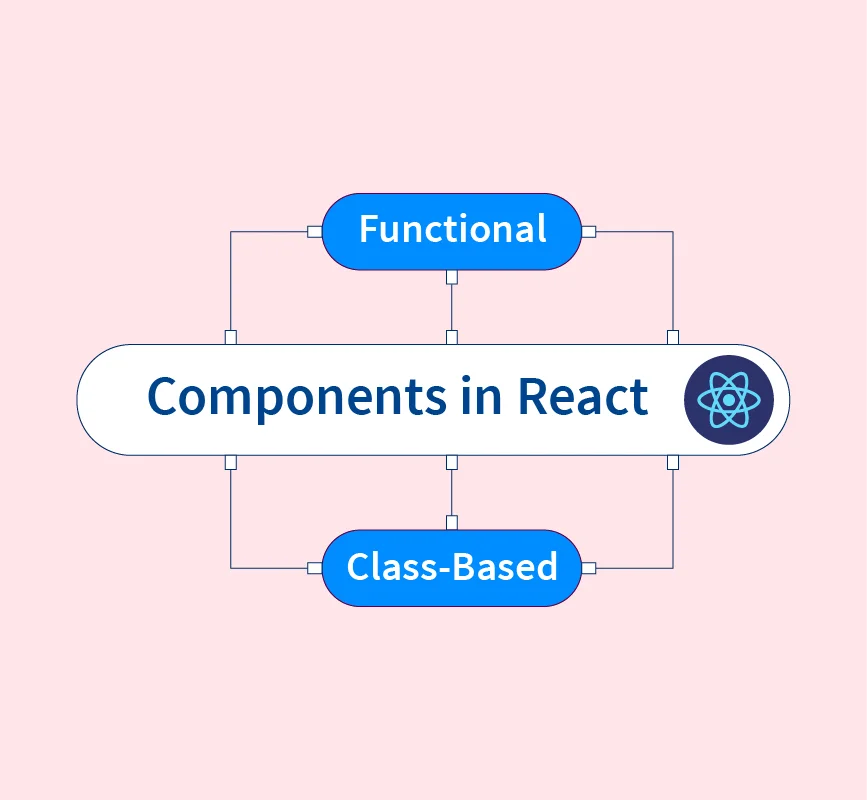 Understanding Functional Component For React Native Development Solved