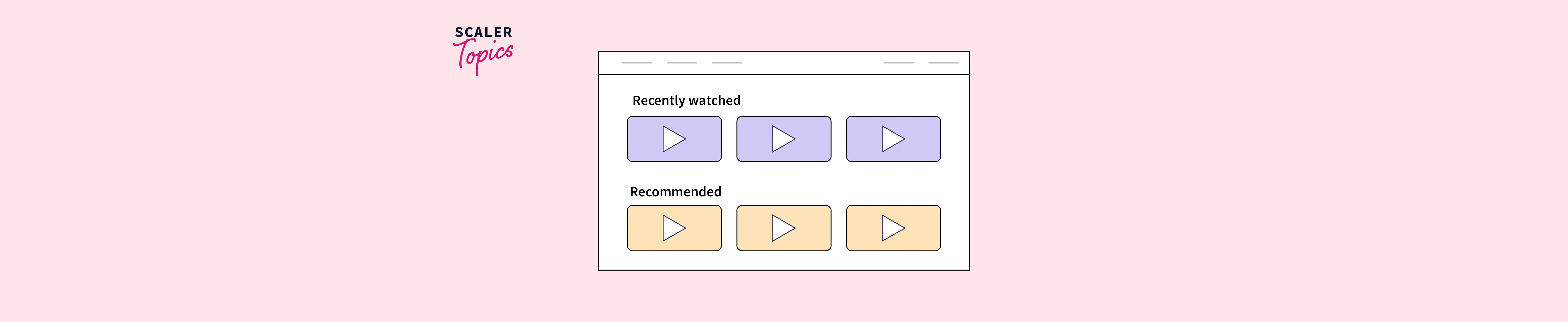 Recommender Systems In Machine Learning Scaler Topics