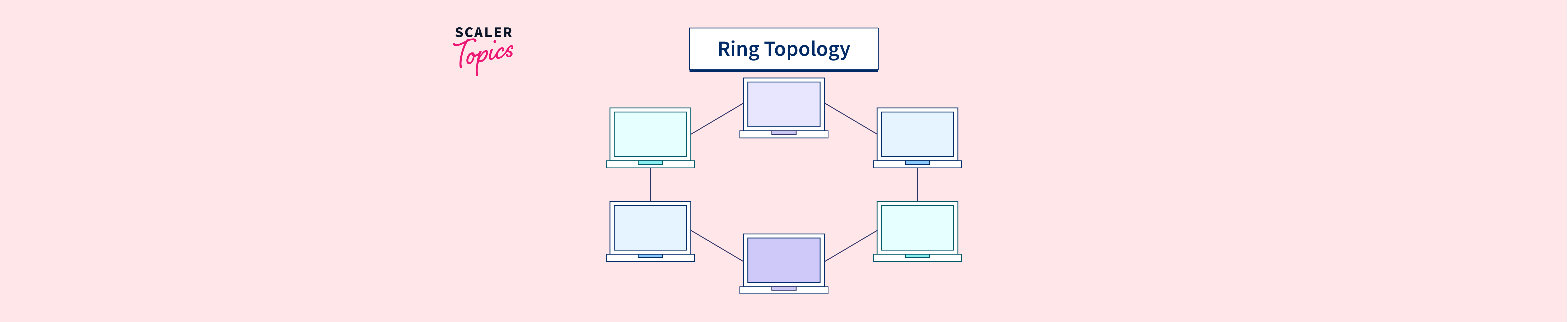 Ring Topology - Scaler Topics
