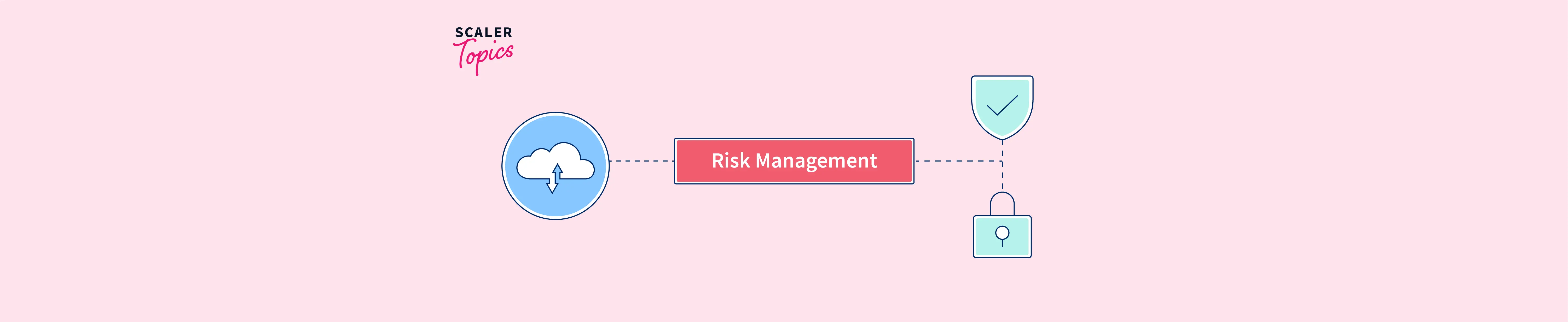 Risk Management in Cloud Computing - Scaler Topics