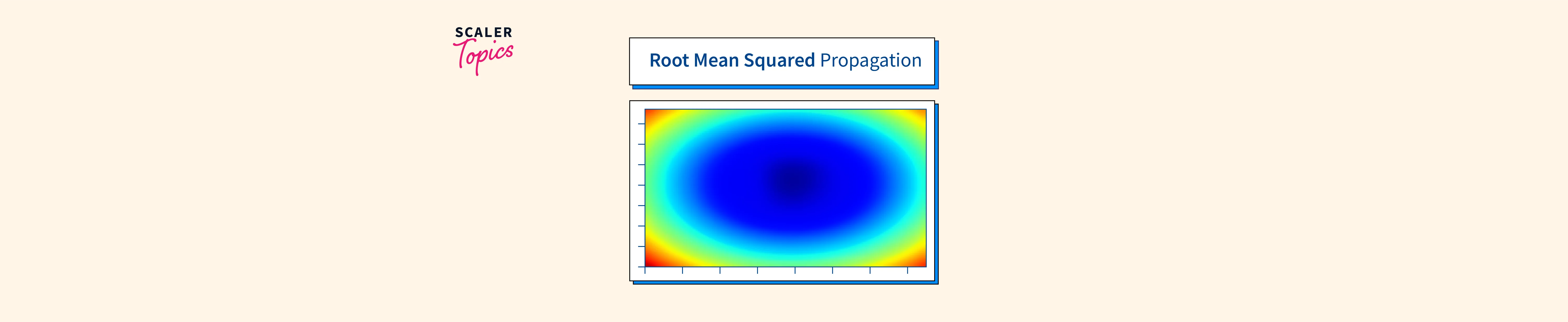 RMSProp - Scaler Topics