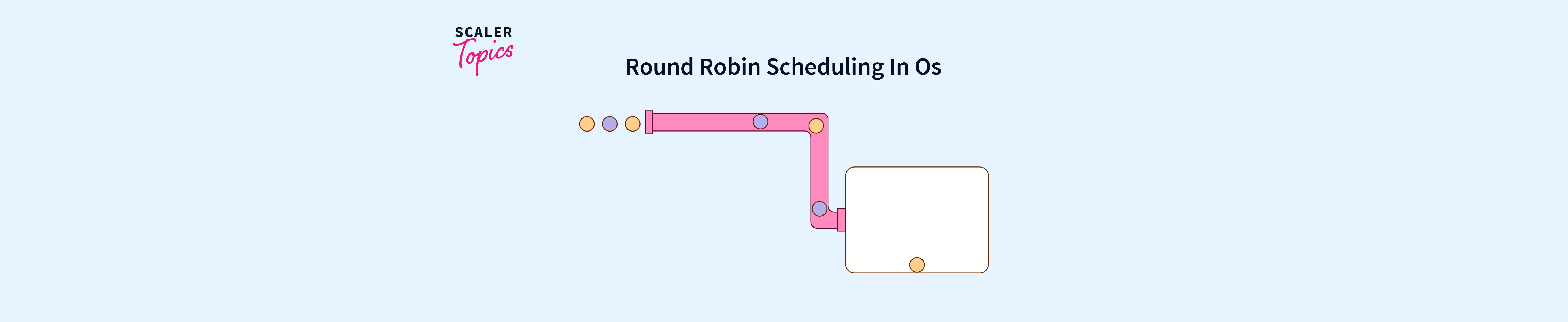 What is Round Robin Scheduling in OS? - Scaler Topics