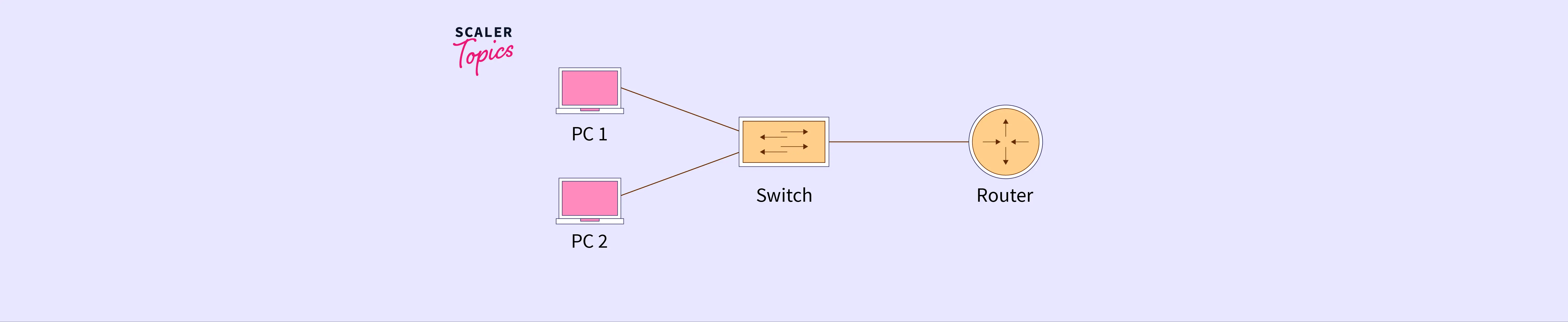 Router on a Stick - Scaler Topics