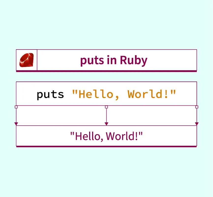 Ruby Array Double Quotes