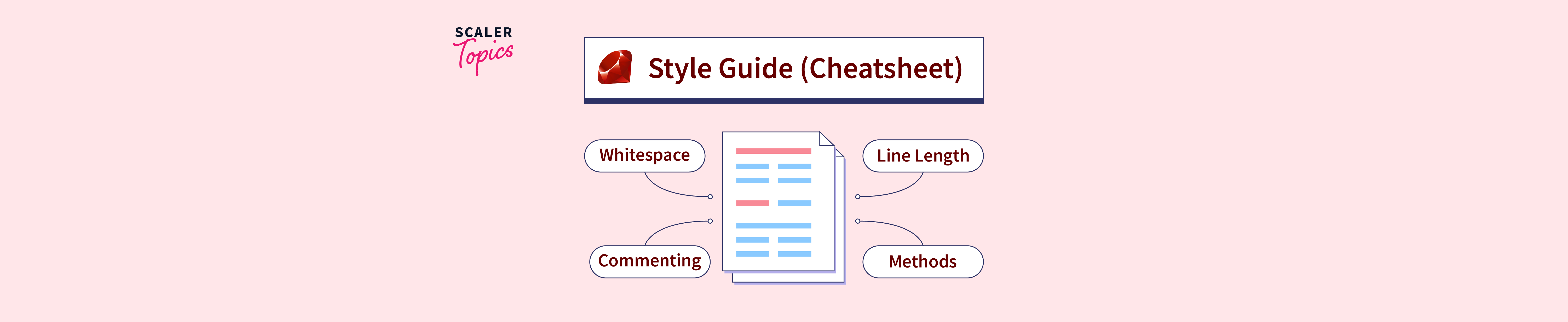 Ruby Style Guide - Scaler Topics