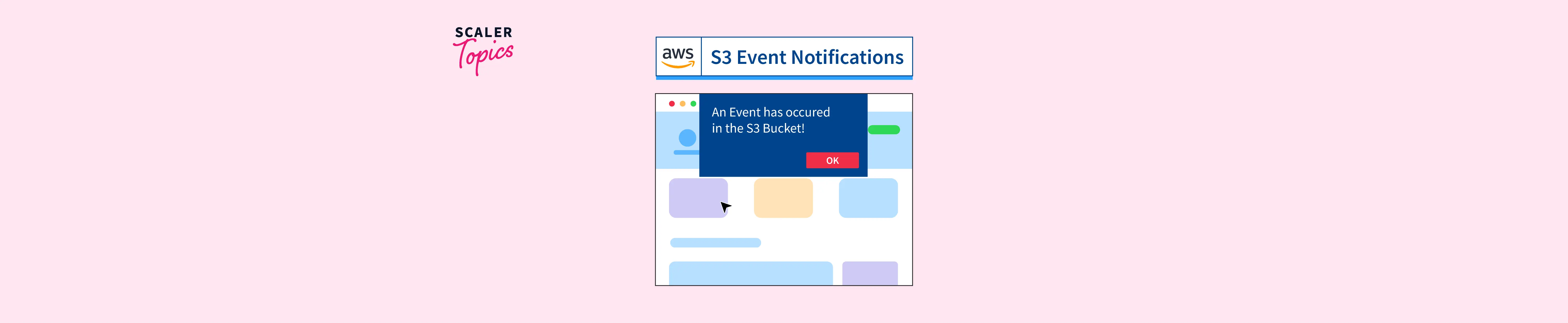 S3 Event Notifications - Scaler Topics