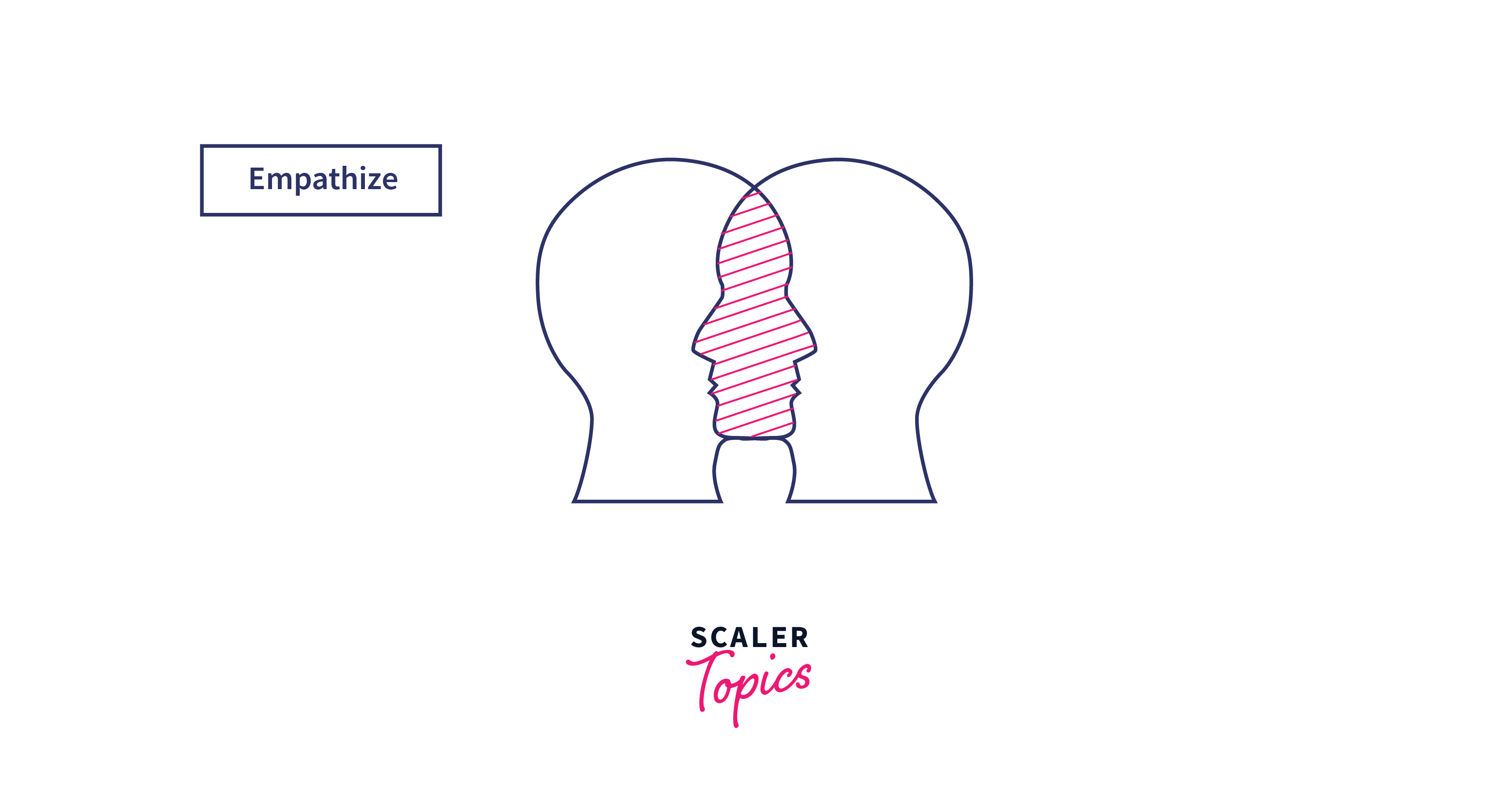 What is Empathy in Design Thinking? - Scaler Topics