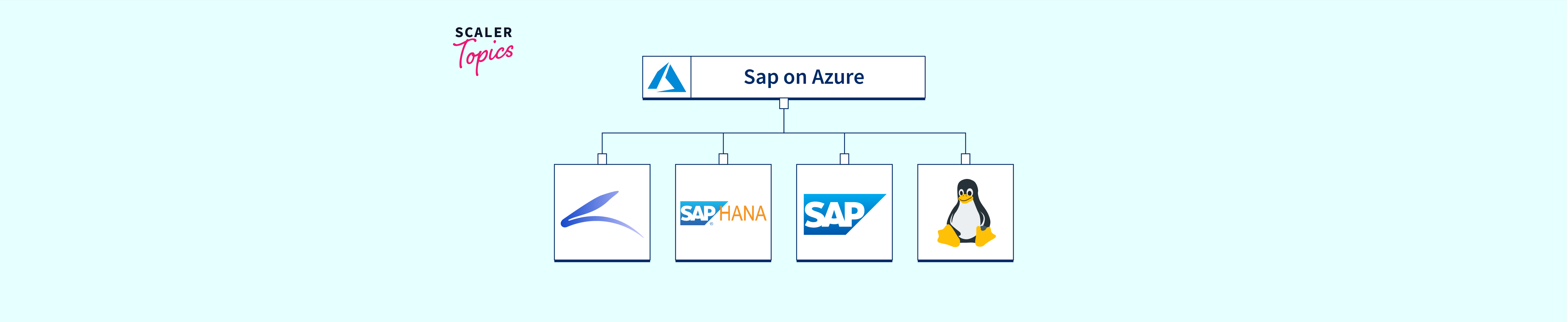 SAP On Azure - Scaler Topics