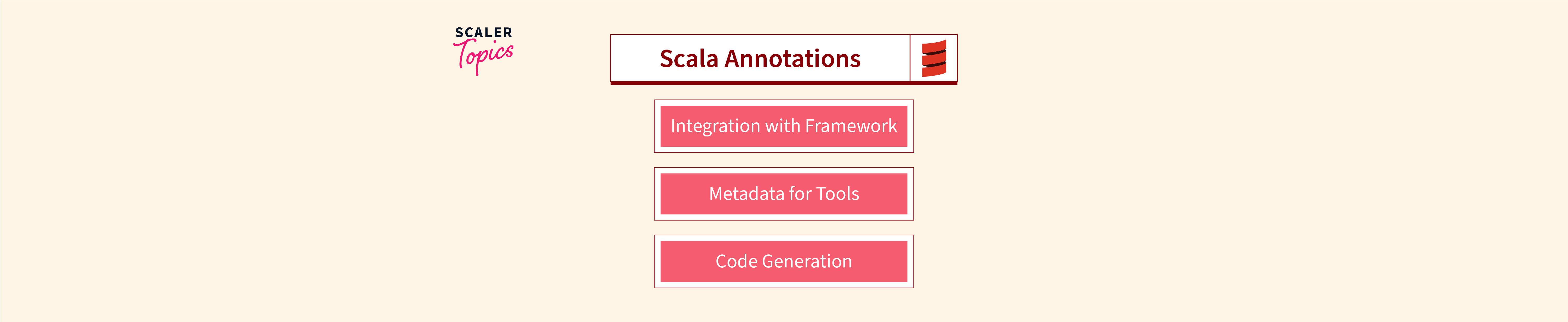 Scala Annotations - Scaler Topics