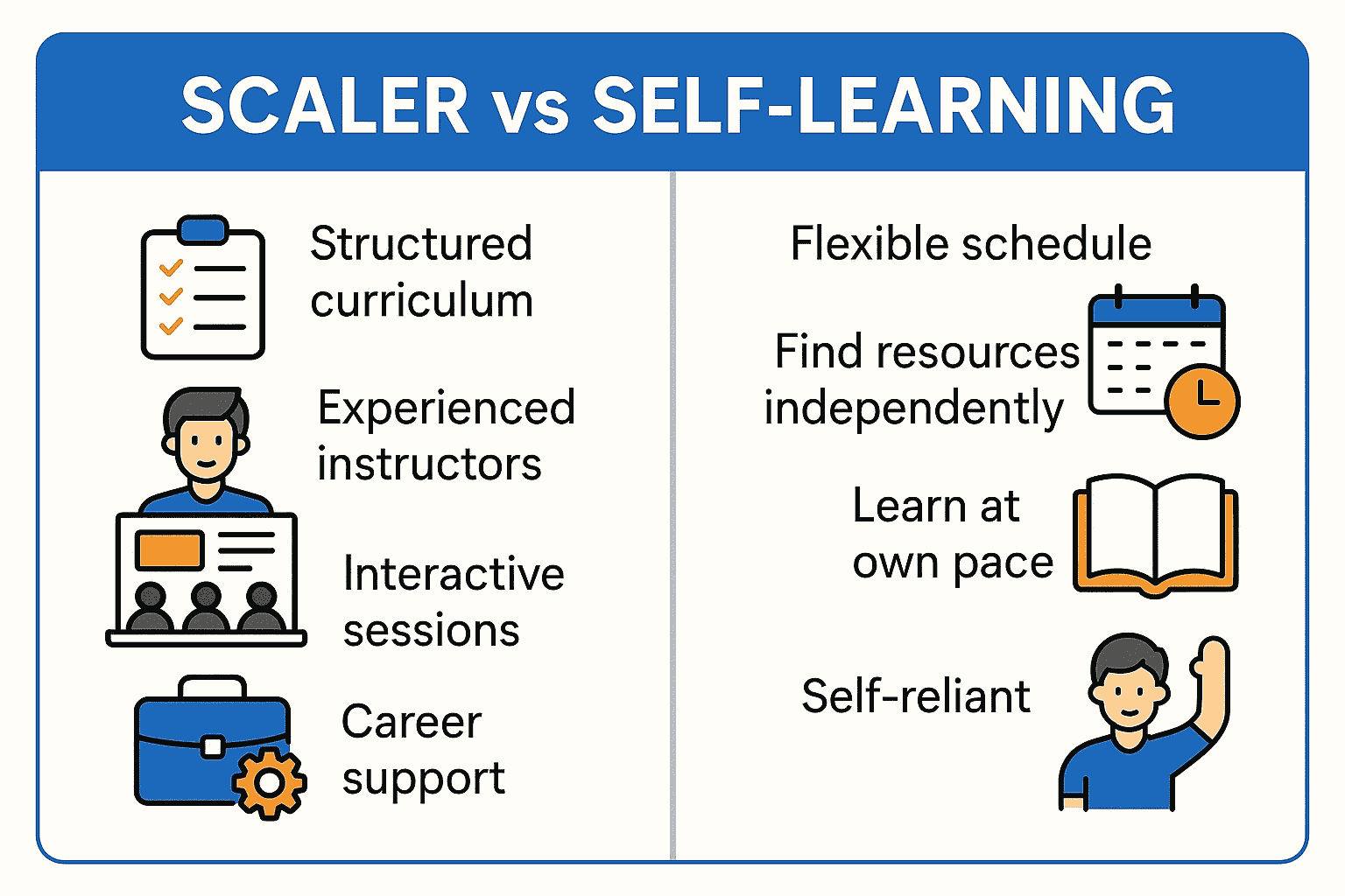 Scaler vs Self-Learning - Which is Right for You?