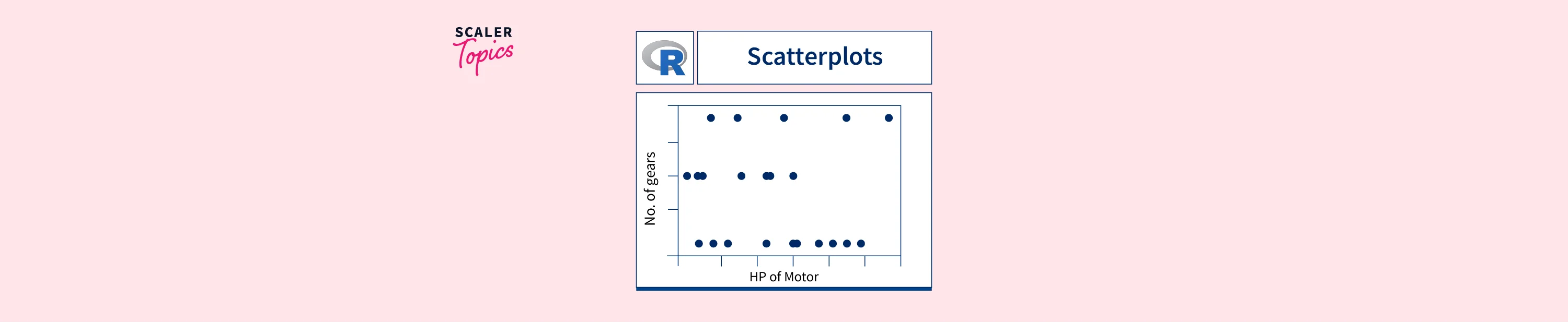 Scatterplots in R Programming - Scaler Topics