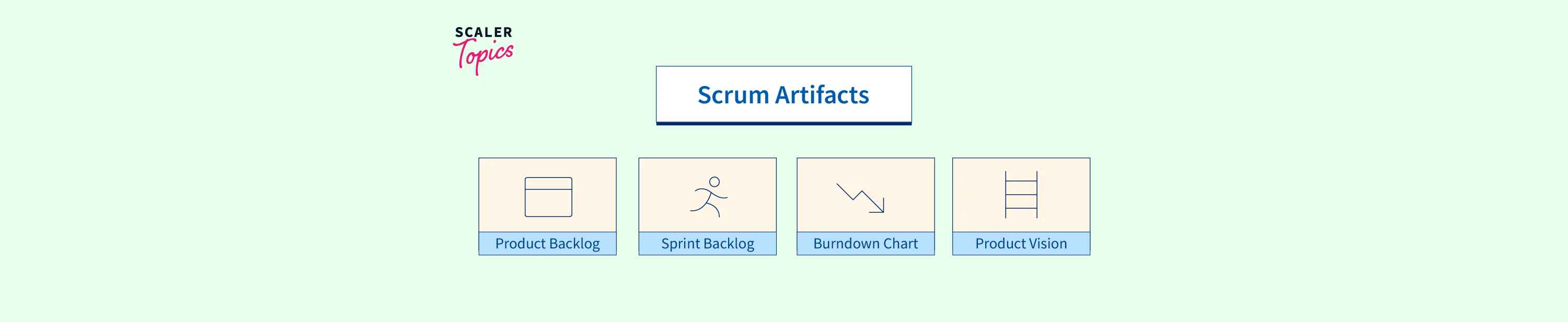 The 7 Scrum Artifacts Definition Examples And Guide Scaler Topics