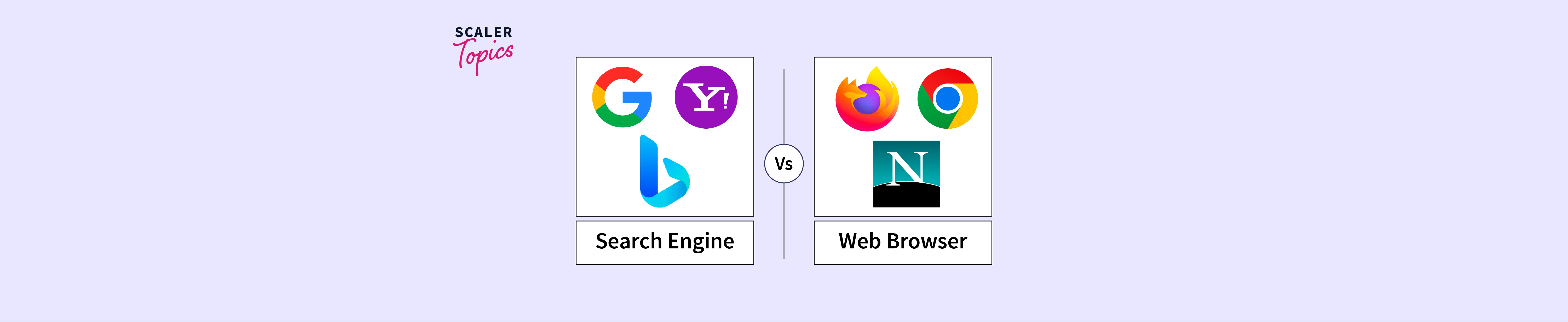Difference between Search Engine and Web Browser - Scaler Topics