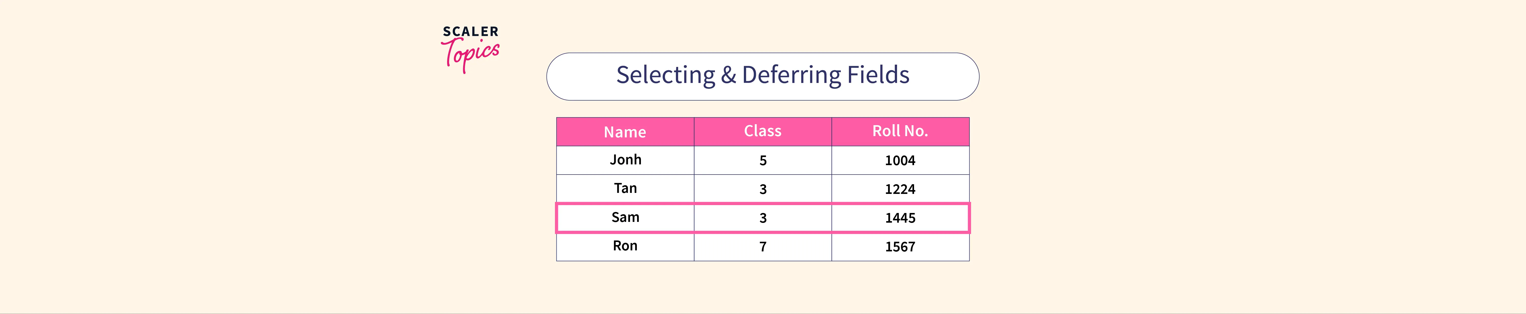 Selecting & Deferring Fields - Scaler Topics