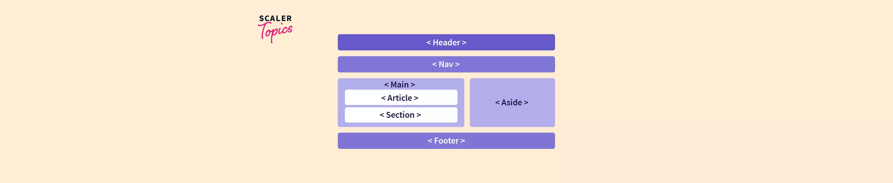 Semantic Tags in HTML - Scaler Topics