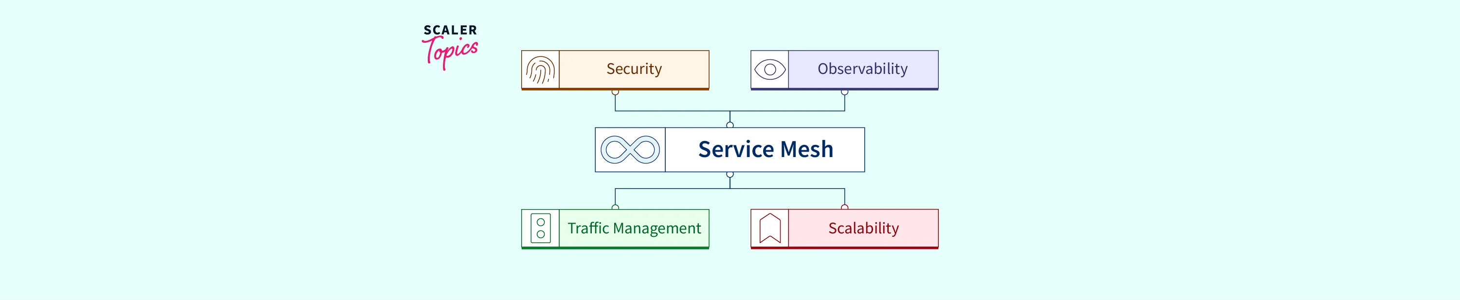 Service Mesh in DevOps