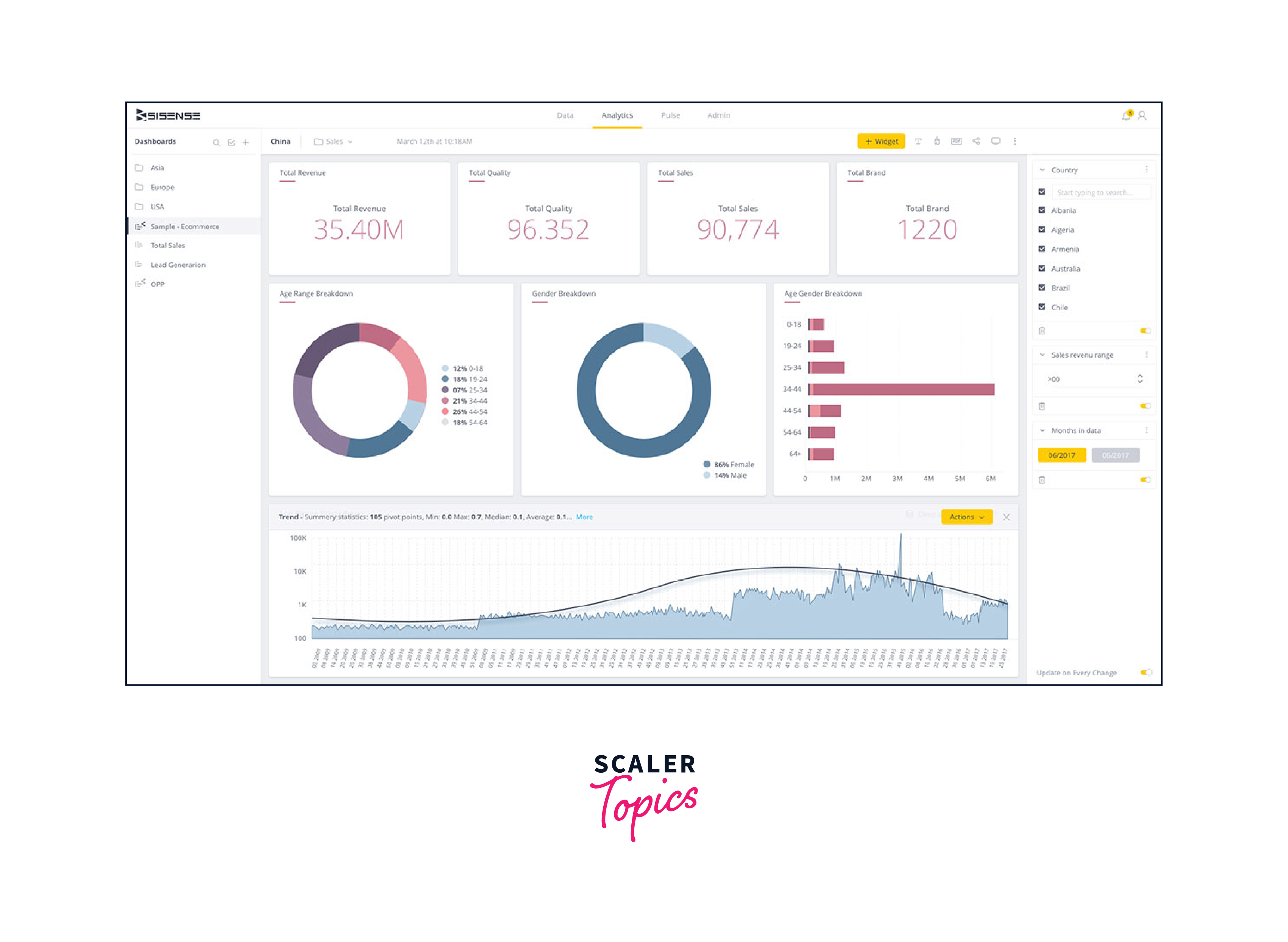 Top 10 Business Analytics Tools for 2024 - Scaler Topics