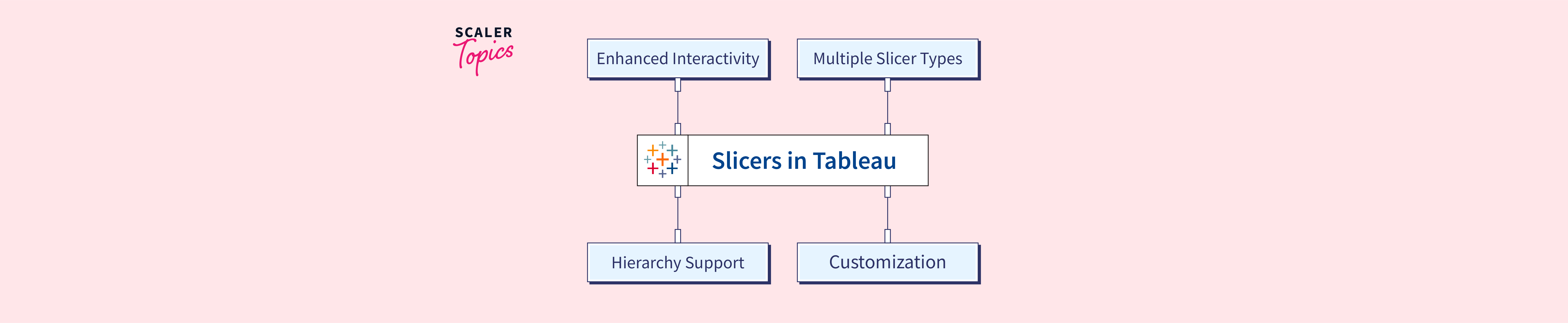 Slicers - Scaler Topics