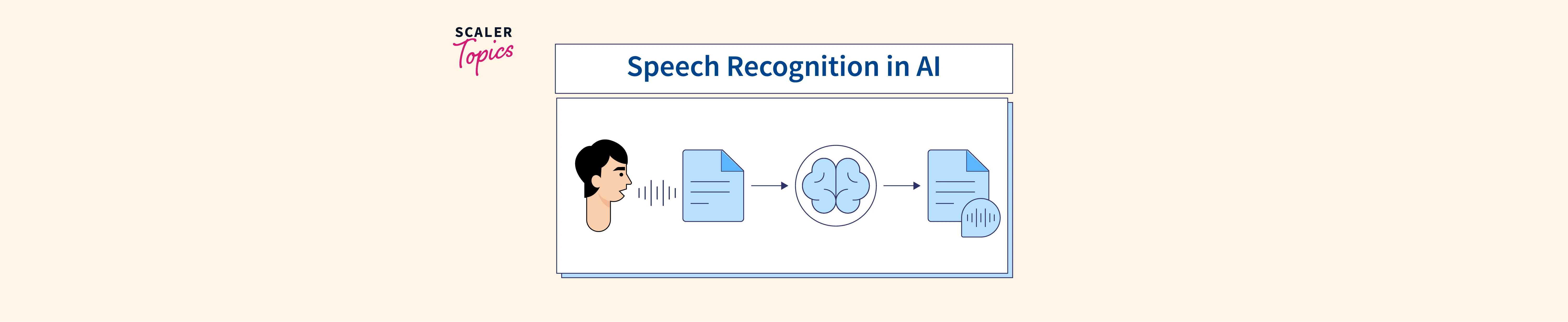 Speech Recognition in AI - Scaler Topics
