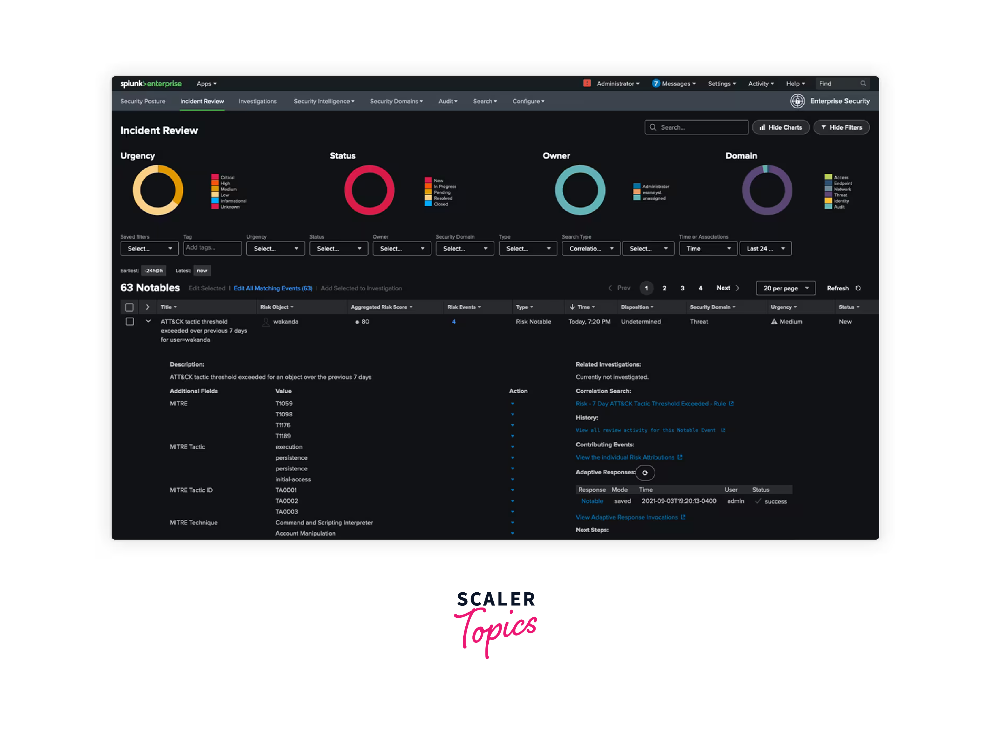 Top 10 Business Analytics Tools for 2024 - Scaler Topics