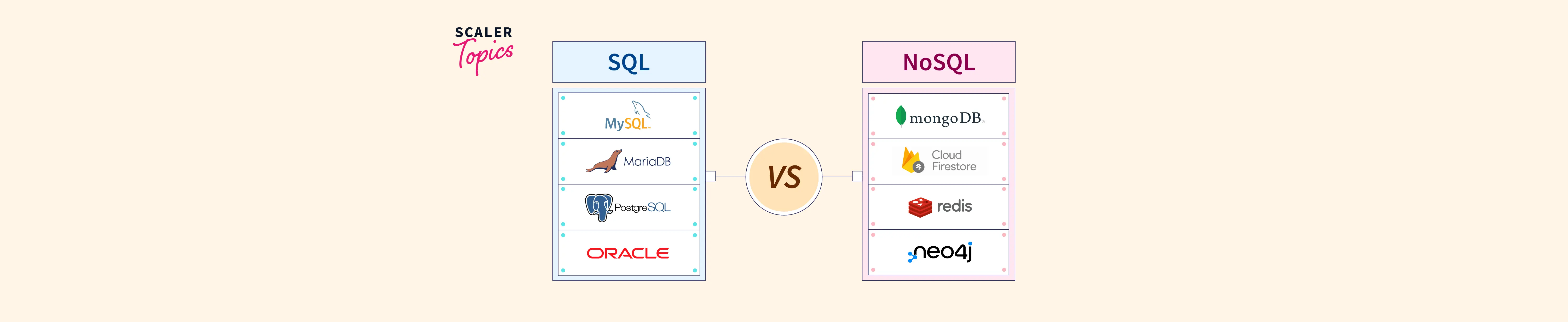 Route Poisoning and Count to Infinity Problem - Scaler Topics