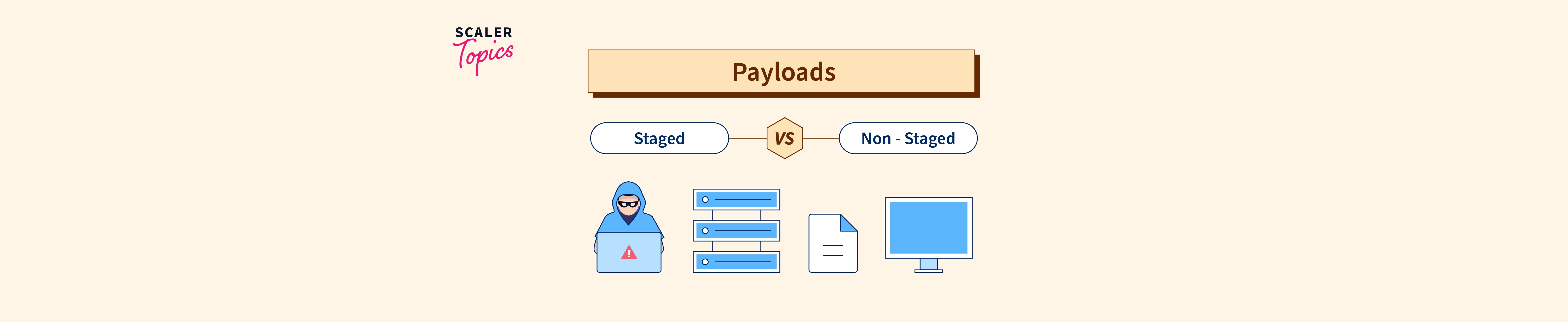 Staged vs Non-staged Payloads in Cybersecurity - Scaler Topics