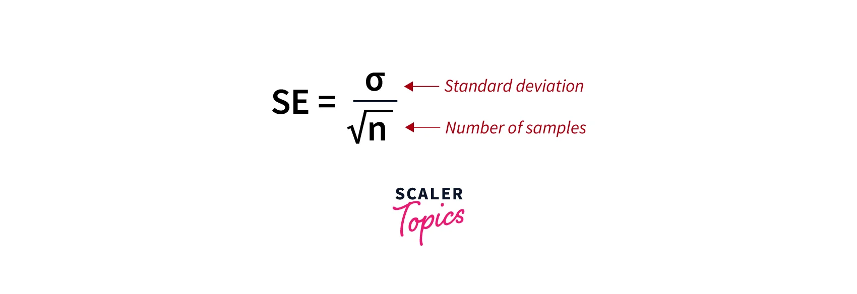 How To Obtain Error In Estimation Scaler Topics