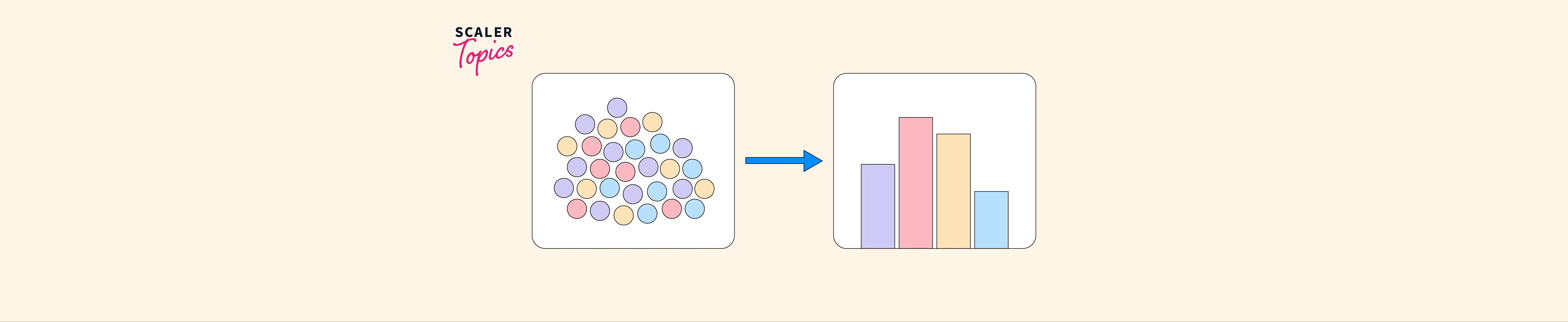 Dealing With Unclean Data Standard Practices Scaler Topics